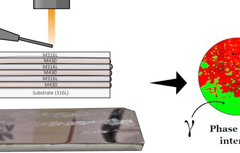 Multi-material stainless steel fabrication using plasma wire arc ...